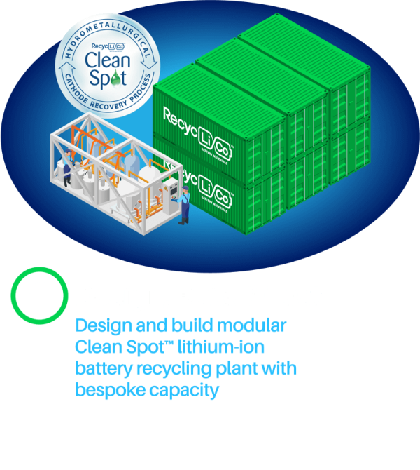 RecycLiCo - RecycLiCo Battery Materials
